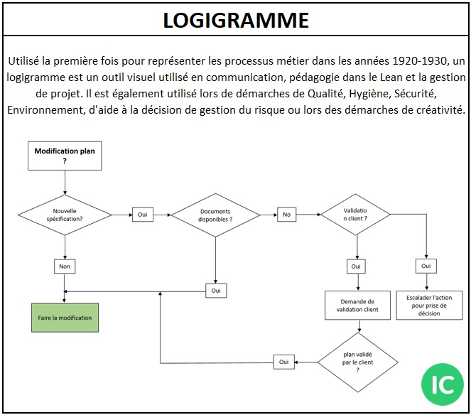 Lean Manufacturing – IndsutrialConsulting